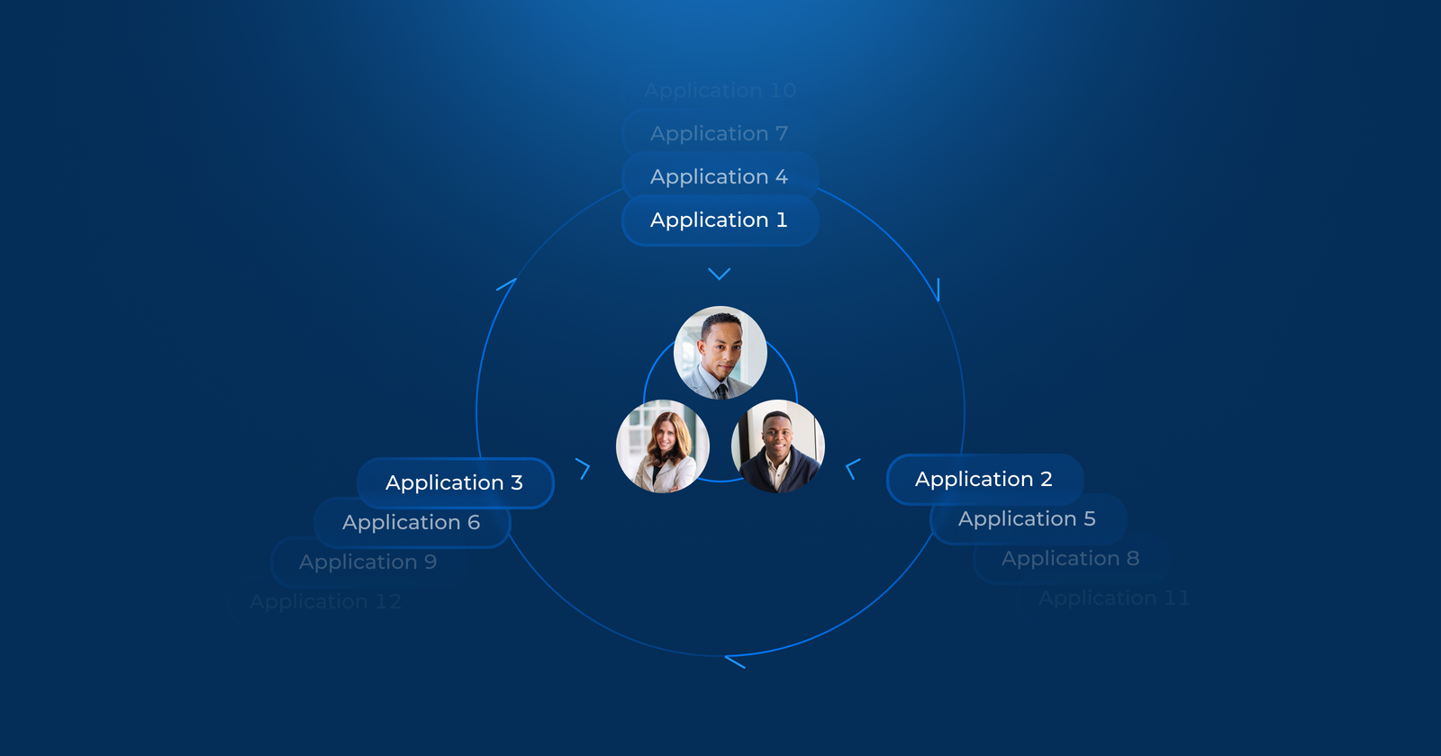 Improved Application Assignment: Load Balancing